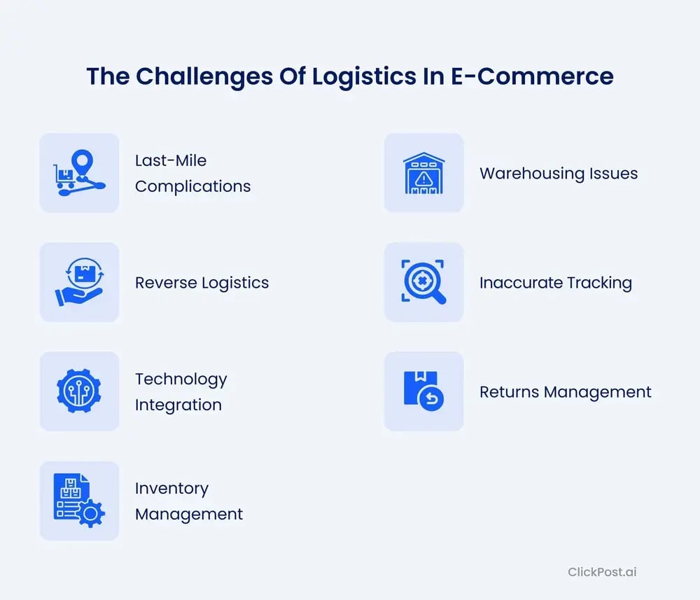 eCommerce Logistics: The Ultimate Guide in 2025